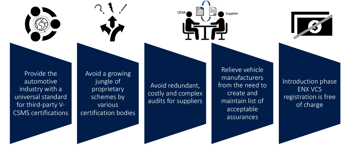 ENX VCS · ENX Portal