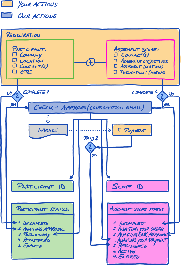 TISAX Participant Handbook