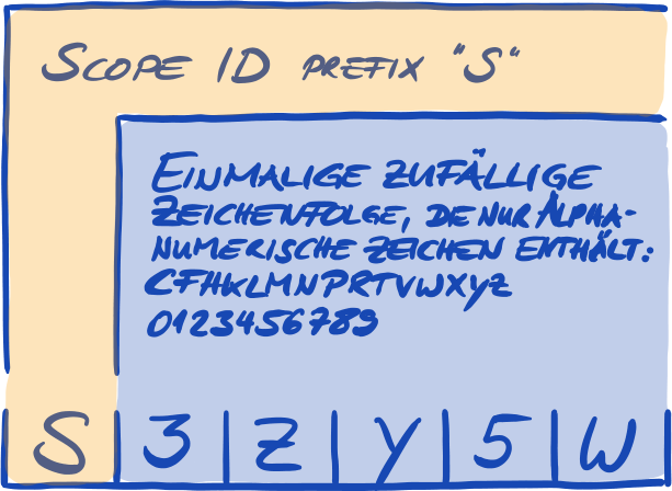 TISAX-Teilnehmerhandbuch