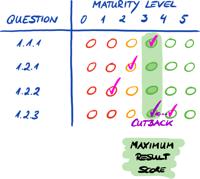 TISAX Participant Handbook